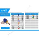 Multi Purpose LOTO kit | Protector FireSafety