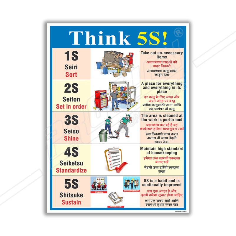 Think 5S Safety Posters| Protector FireSafety