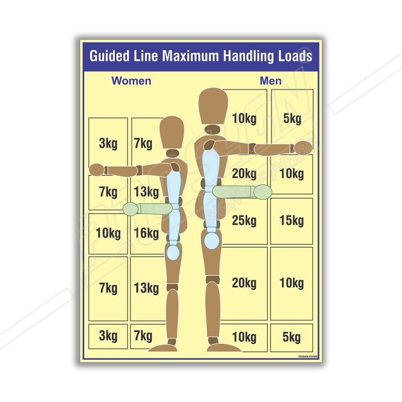Guide Of Maximum Handling load Material Handling Safety Posters ...