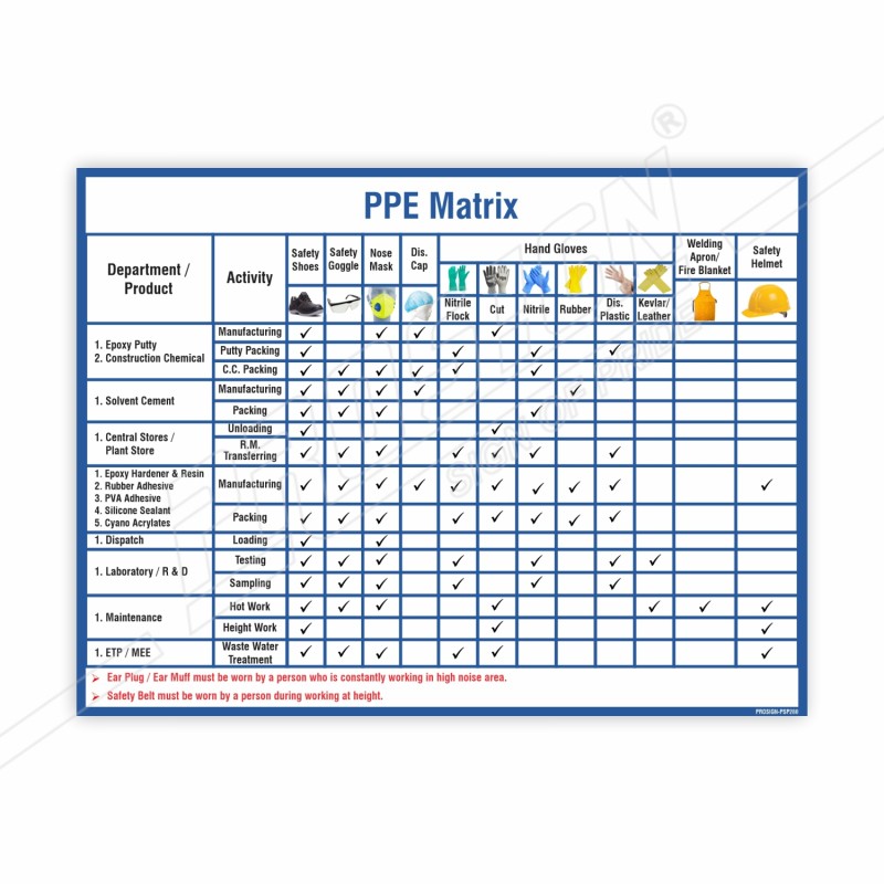 PPE Matrix Chart Personal Safety Posters| Protector FireSafety