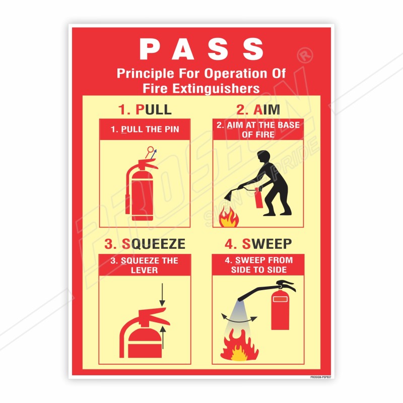 P.A.S.S. Fire Safety Posters| Protector FireSafety
