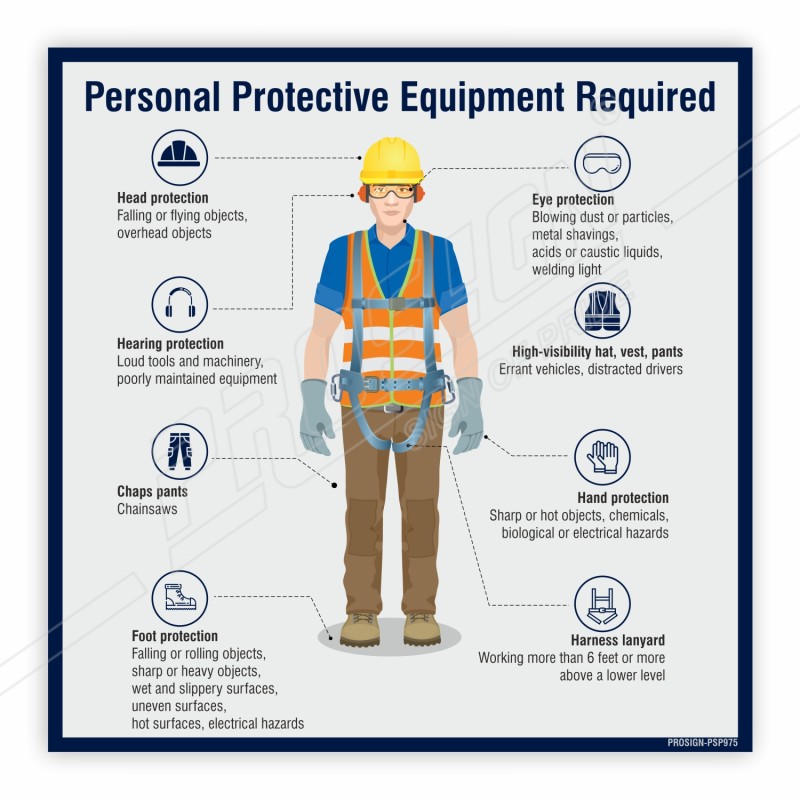Wear Your PPE Safety Posters| Protector FireSafety