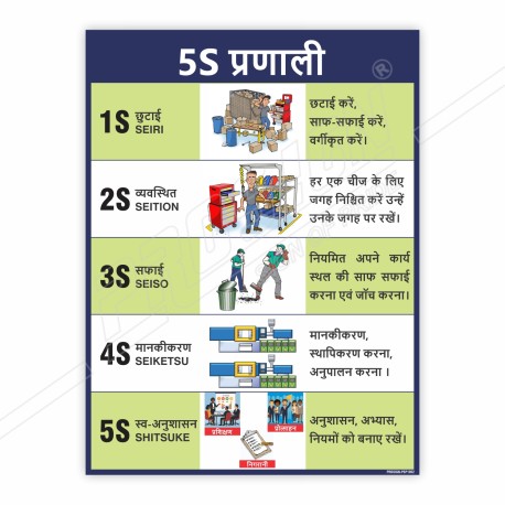 5s Work In Hindi Safety Posters| Protector FireSafety